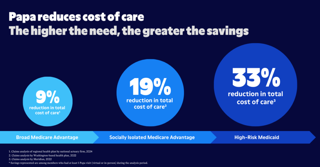 A New Brand for a New Kind of Care | Papa